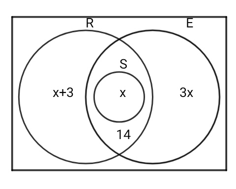 Nyah Valery Y's post on Goodwall - I create mathematics diagrams and I ...
