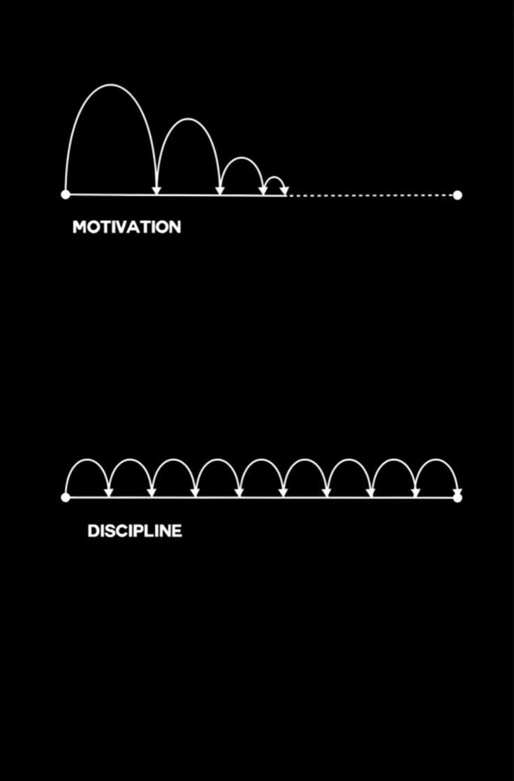 Caroline Karimi's post on Goodwall - The Importance of Discipline ...