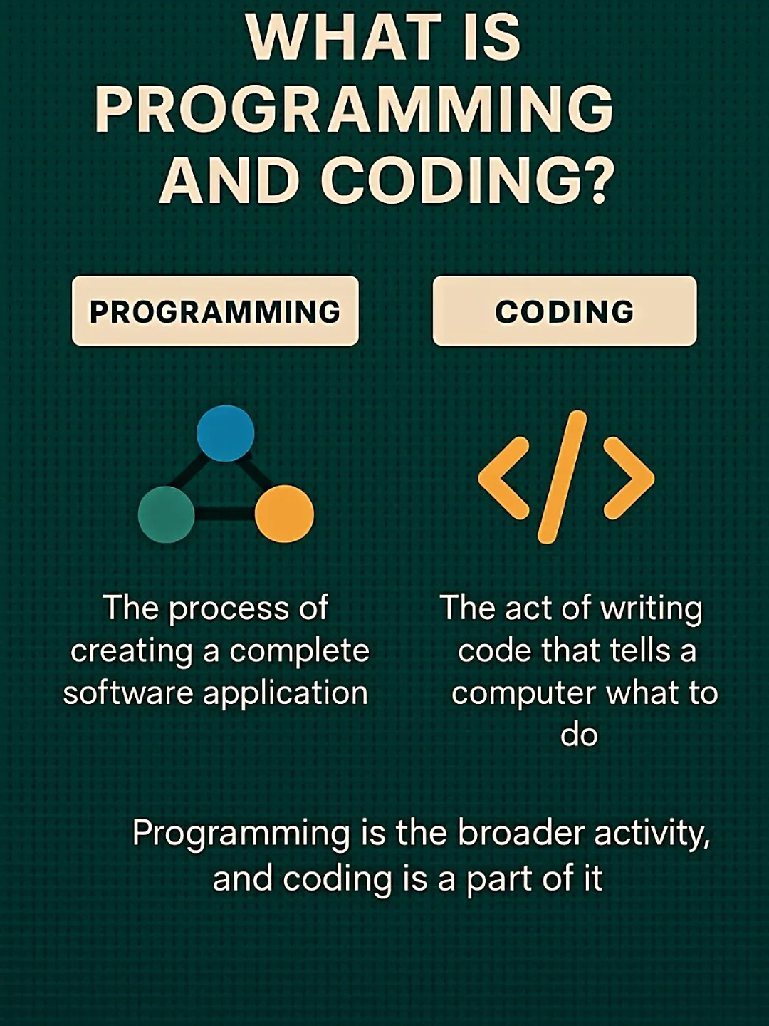Tayyab Imran's post on Goodwall - Here is AI imagination picture in it ...